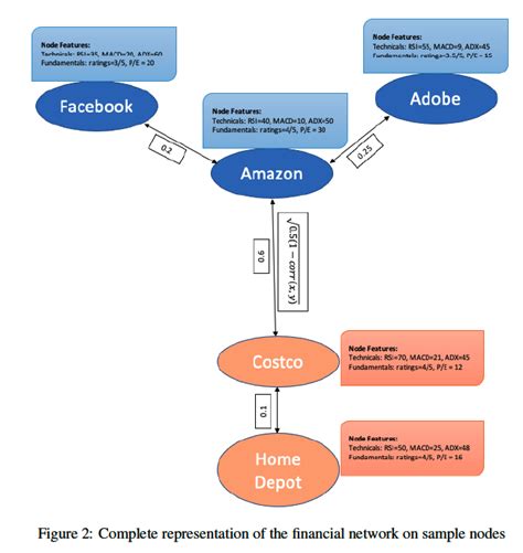 GitHub Sujit Khanna StockGAT