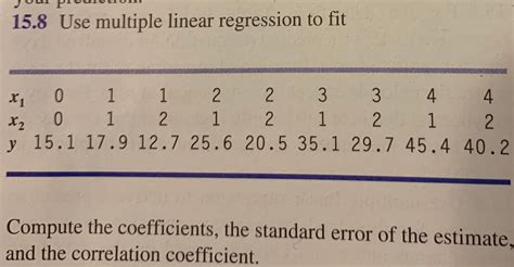 Solved Hw82 15 8 The Model Is Y Ao A1x1 A2x2 See