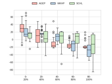 Using Sharp To Explain Feature Importance Across A Population Sharp Documentation