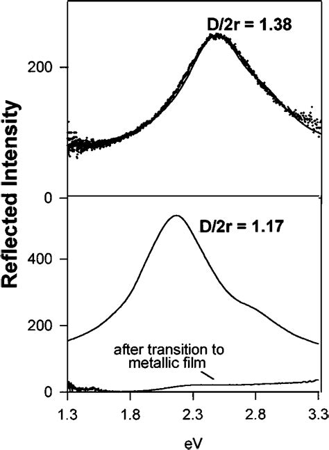 Comparison Of Calculated Lines And Experimental Points Reflectance