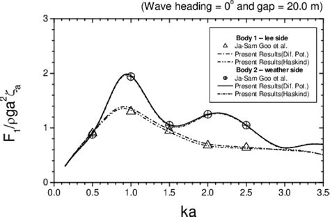 Figure 2 From Hydrodynamic Interaction For A Long Array Of Freely
