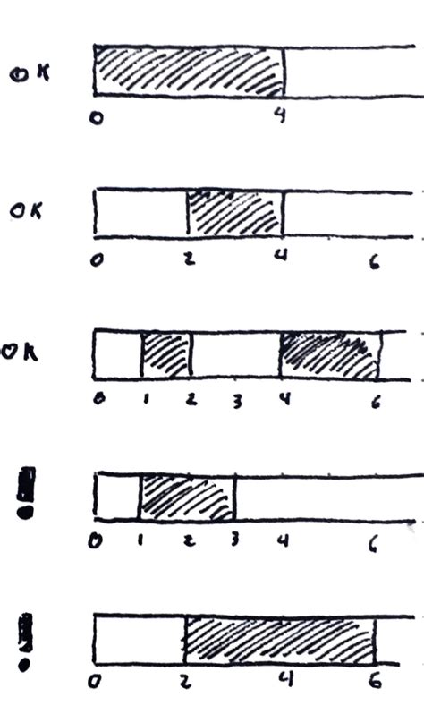 Custom Allocators In C Upprsk