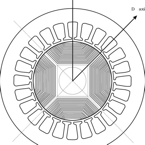 Pdf Control Of Synchronous Reluctance Machines