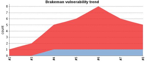 Brakeman Jenkinshudson Plugin