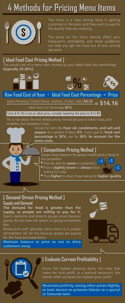 4 Methods For Pricing Menu Items To Maximize Restaurant Profitability