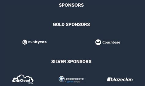 Aws User Group Malaysia On Linkedin We Would Like To Take This