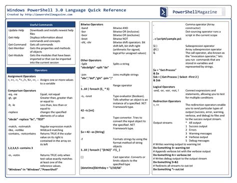 Powershell Langref V3 Created By Powershellmagazine Useful Commands