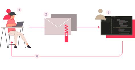 Securing Developer Tools Git Integrations Sonar