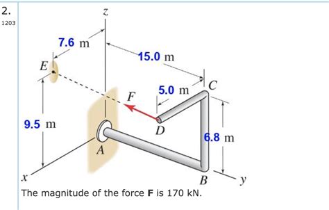 Solved A The X Component Of The Unit Vector Acting Chegg Com