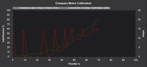 Compass Calibration Confusion Copter ArduPilot Discourse