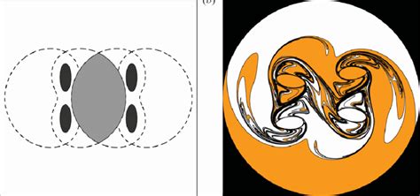 Colour Online A Initial Configuration Of Two Vortex Pairs Black Download Scientific