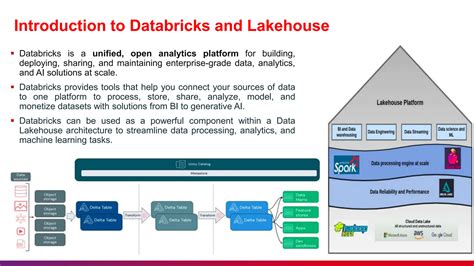 Data Governance With Unity Catalog Presentation PPTX
