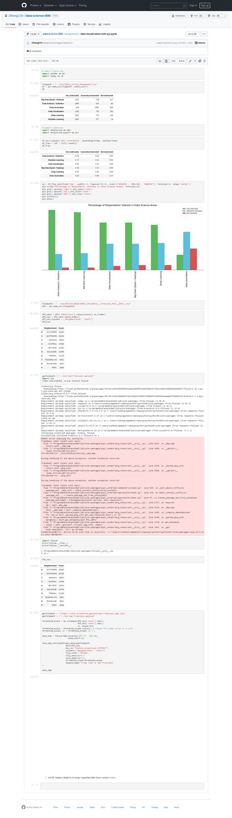 Github Com Ziheng Zzh Data Science Ibm Blob Master Assignments Data