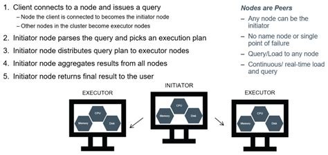 Vertica Mpp Database Overview And Tpc Ds Benchmark Performance Analysis Part 1 Bicortex
