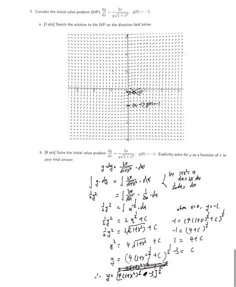 Solved Consider The Initial Value Problem