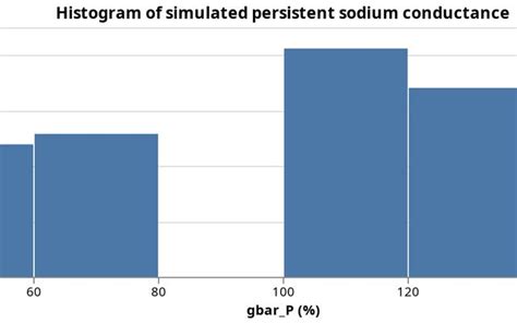 Visualizing A Csv Dataset Hosted On Analysim Cengique Observable