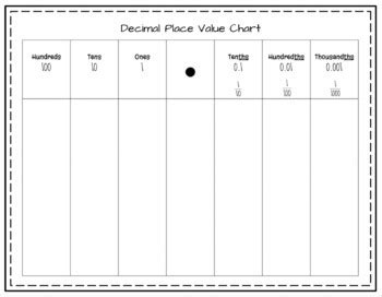 Decimal Notes Practice Place Value Chart Winsome Teacher TPT