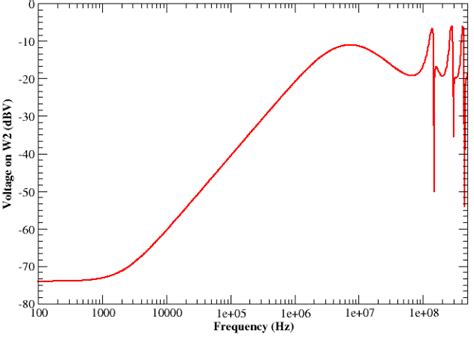 Voltage V2ref Induced On W2 Bare Wire With No Shield At All Far End Download Scientific