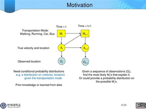 Ppt Dynamic Bayesian Network Powerpoint Presentation Free Download
