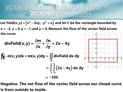 Ppt Vector Fields Acting On A Curve Powerpoint Presentation Free Download Id 2434966