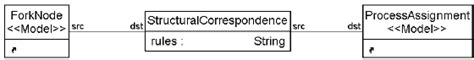 Composite Meta Model To Specify Structural Correspondence Download