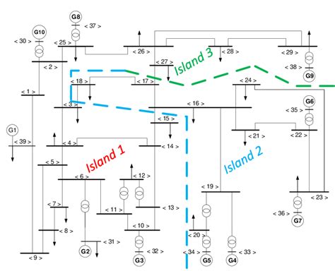Islanding Boundaries Considering Active Power Download Scientific Diagram