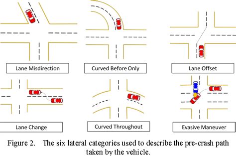 Figure 1 From Preliminary Potential Crash Prevention Estimates For An