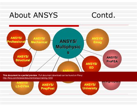 Ansys Training Ppt Slide Deck