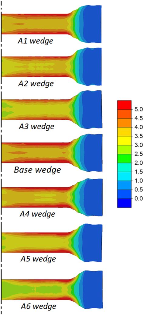 Distribution Of Effective Strains In The Axial Section Of Parts Rolled Download Scientific