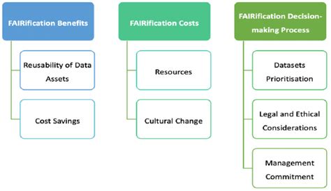 1 The Thematic Analysis Themes And Sub Themes Download Scientific