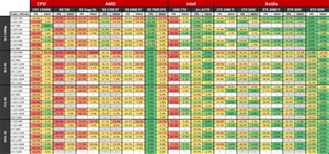 CPU Vs QSV Vs NVENC According To Tomshardware R Handbrake