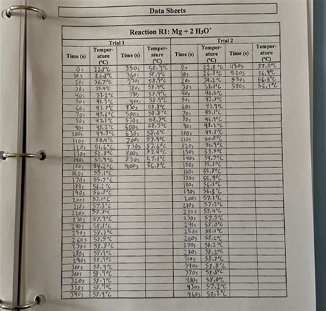 1 Attach The Graph S Of Your Temperature Vs Time Chegg Com