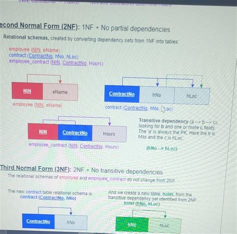 solved contract first normal form 1nf relational schema [