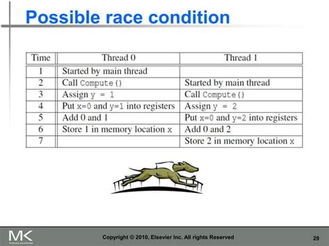 Shared Memory Programming With Pthreads 1ppt