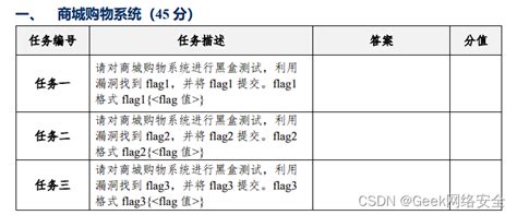 2023国赛信息安全管理与评估样题及规程解读 csdn博客