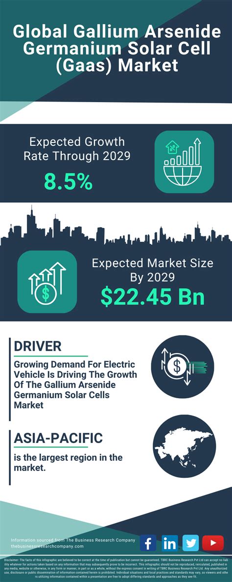 Gallium Arsenide Germanium Solar Cell Gaas Market Report 2025