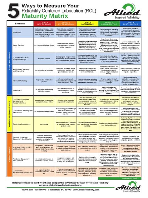 Allied Maturity Matrix 14 Reliability Centered Lubrication Pdf