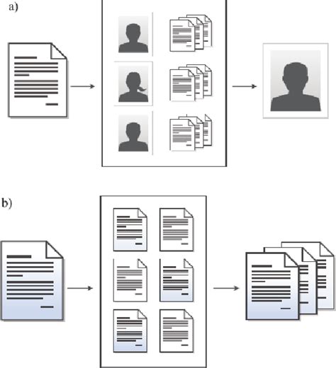 Figure 1 From Offline Text Independent Chinese Writer Identification Using Gldm Features