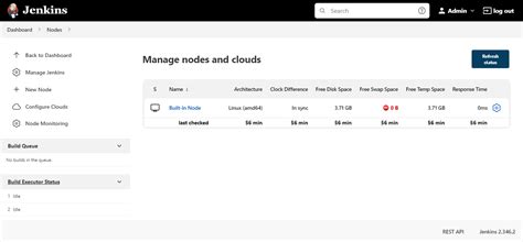 How To Configure Jenkins Master And Slave Codingtricks Technology For Innovators