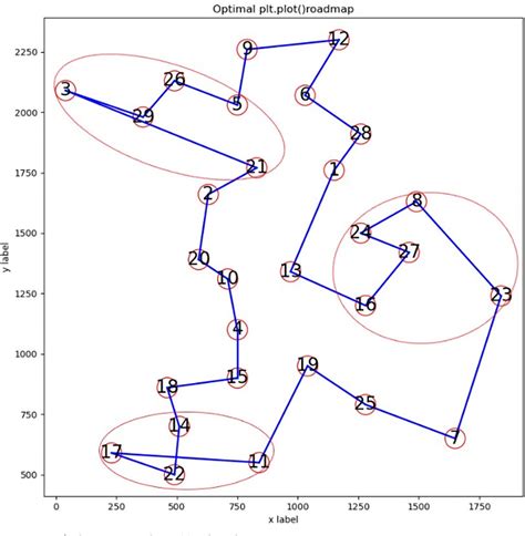 Figure 1 From Dynamic Sub Route Based Self Adaptive Beam Search Q