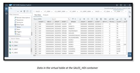 Data Staging Into Sap Btp Using Smart Data Integration
