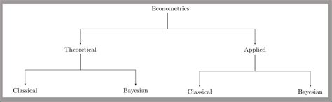 Diagrams Tikz Flowchart Nodes Needed Refinement TeX LaTeX Stack Exchange