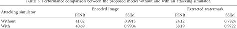 table 3 from embedding guided end to end framework for robust image