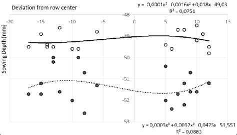 Polynomial Functions Derived From Two Sets Of Points In A Block Şekil