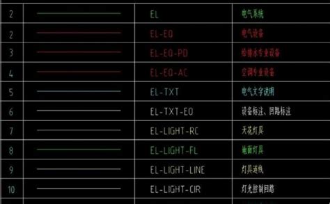 How To Draw And Output An Electronic System Diagram By Zwcad Quickly