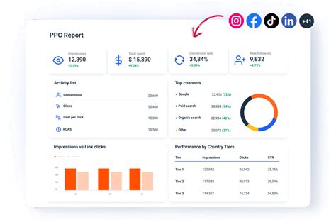 Free Ppc Calculator For Roi And Benchmarks Whatagraph