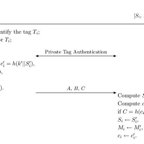 The Secret Update Protocol Download Scientific Diagram