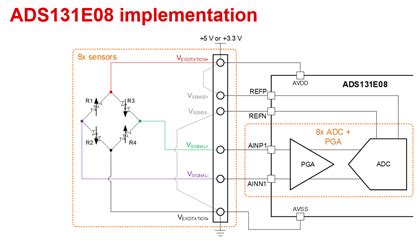 ADS131M08 Simultaneous Sampling ADC Selection For Strain Measurements Data Converters Forum