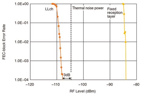Terrestrial Broadcasting Technologies｜immersive Media Advanced