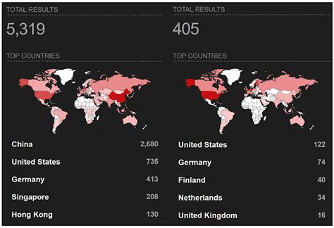 Cryptojacking Campaign Exploits Devops Apis Using Off The Shelf Tools From Github